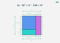 (a - b)^2 |a minus b Whole Square Formula - GeeksforGeeks