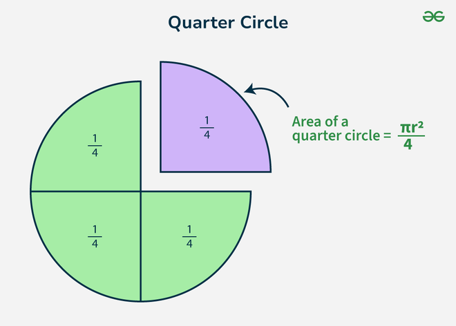 Quarter Circle GeeksforGeeks