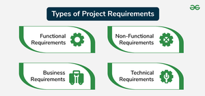 What are Project Requirements? - GeeksforGeeks