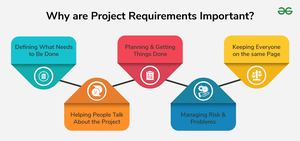 What are Project Requirements? - GeeksforGeeks