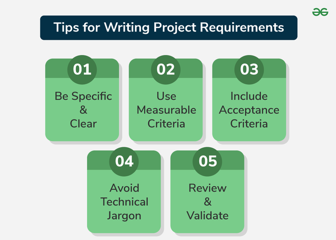 What are Project Requirements? - GeeksforGeeks