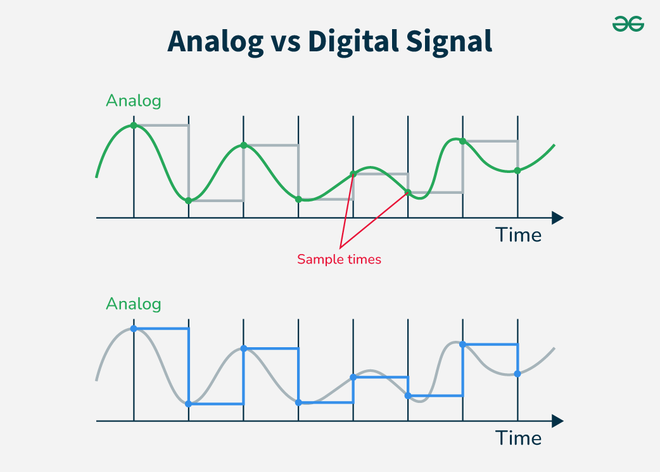 What is Digital Electronics and Logic Design? - GeeksforGeeks