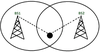Handoff in Cellular Telecommunications - GeeksforGeeks