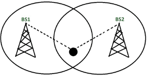 Handoff in Cellular Telecommunications - GeeksforGeeks