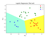 Principal Component Analysis with Python - GeeksforGeeks