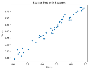 How to Draw a Line Inside a Scatter Plot - GeeksforGeeks