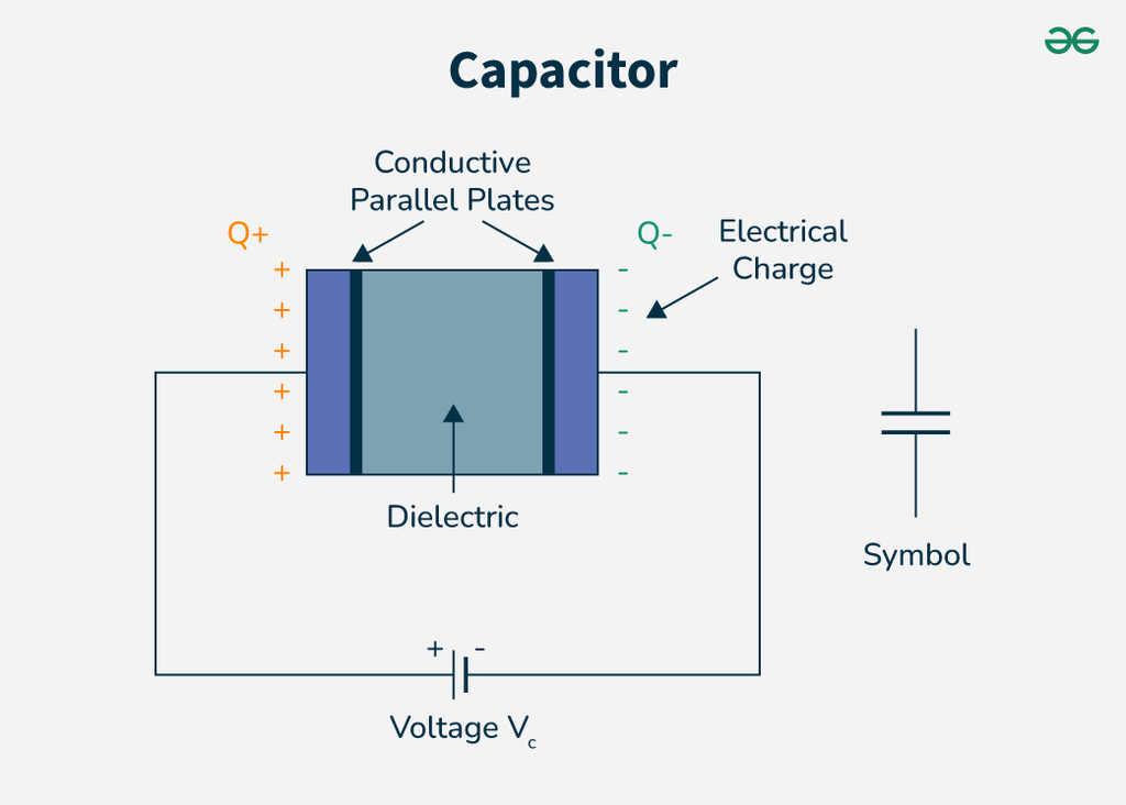 Types of Capacitor - GeeksforGeeks