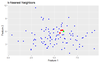 Finding k-nearest Neighbor for Only One Point Using R - GeeksforGeeks