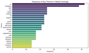 Data Analysis through Ethnographic Content Analysis - GeeksforGeeks