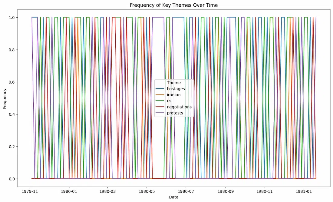 Data Analysis through Ethnographic Content Analysis - GeeksforGeeks