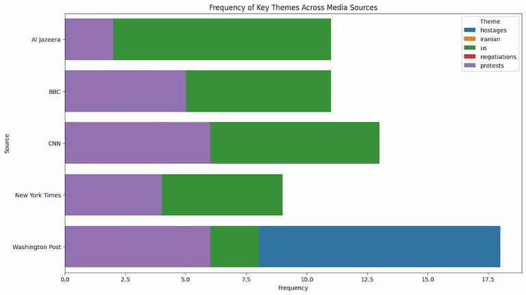Data Analysis through Ethnographic Content Analysis - GeeksforGeeks