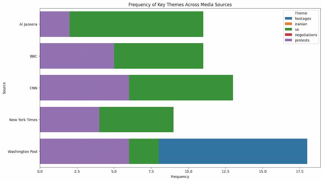 Data Analysis through Ethnographic Content Analysis - GeeksforGeeks