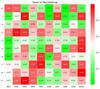 Creating a Heat Map in Seaborn That Ranges from Green to Red ...