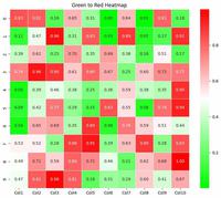 Creating a Heat Map in Seaborn That Ranges from Green to Red ...