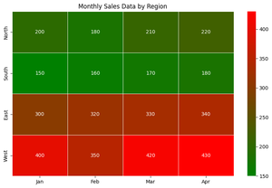 Creating a Heat Map in Seaborn That Ranges from Green to Red ...