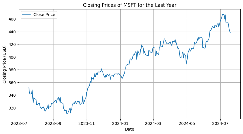 Installing yfinance in Anaconda - GeeksforGeeks