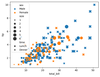Remove White Border from Dots in a Seaborn Scatterplot - GeeksforGeeks