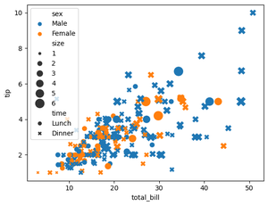 Remove White Border from Dots in a Seaborn Scatterplot - GeeksforGeeks