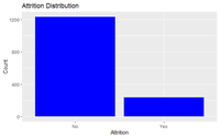 Employee Attrition Prediction in R - GeeksforGeeks