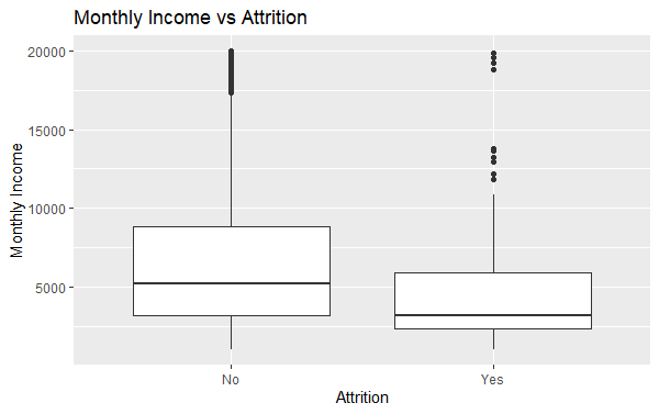 Employee Attrition Prediction in R - GeeksforGeeks