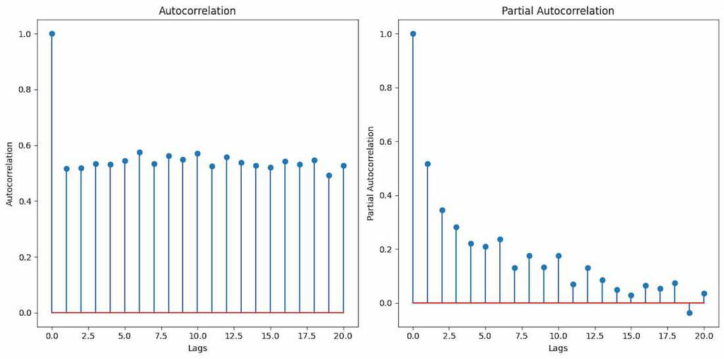 Feature Engineering for Time-Series Data: Methods and Applications ...