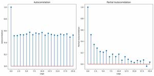 Feature Engineering for Time-Series Data: Methods and Applications ...
