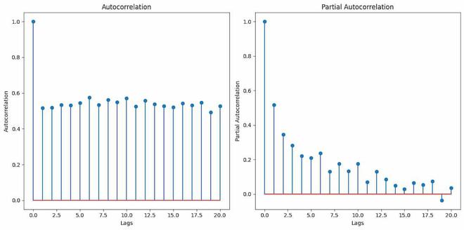 Feature Engineering for Time-Series Data: Methods and Applications ...