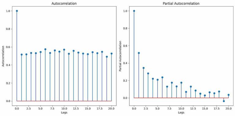 Feature Engineering for Time-Series Data: Methods and Applications ...