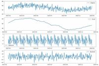 Feature Engineering for Time-Series Data: Methods and Applications ...