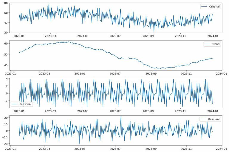Feature Engineering for Time-Series Data: Methods and Applications ...