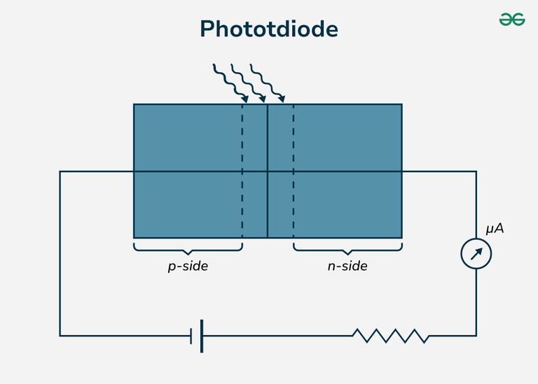Applications of Photodiode - GeeksforGeeks