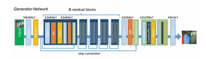 Architecture of Super-Resolution Generative Adversarial Networks (SRGANs) - GeeksforGeeks