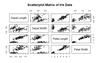 Create a Matrix of Scatterplots (pairs() Equivalent) in ggplot2 ...