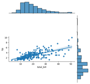 How to Plot Non-Square Seaborn jointplot or JointGrid - GeeksforGeeks