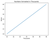Formatting Axis Tick Labels: From Numbers to Thousands and Millions ...