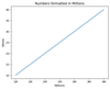 Formatting Axis Tick Labels: From Numbers to Thousands and Millions ...