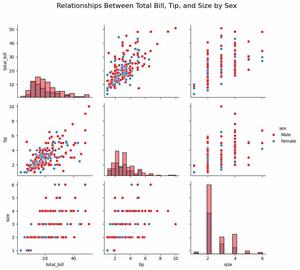 Plotting Multiple Figures in a Row Using Seaborn - GeeksforGeeks