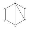 Diagonal of a Polygon Formula - GeeksforGeeks