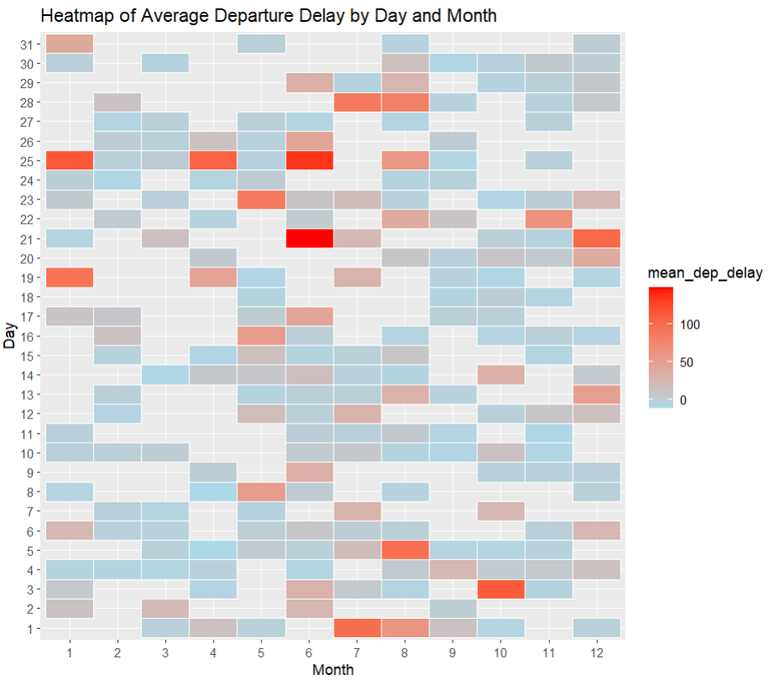 Flight Delay Prediction Using R - GeeksforGeeks