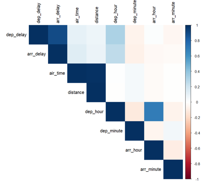 Flight Delay Prediction Using R - GeeksforGeeks