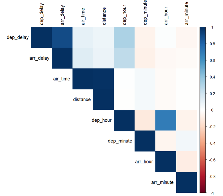 Flight Delay Prediction Using R - GeeksforGeeks
