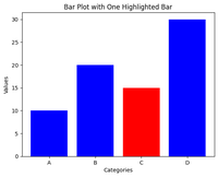 How to change the color of a single bar in a bar plot - GeeksforGeeks