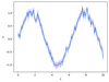 How to Use Custom Error Bar in Seaborn Lineplot - GeeksforGeeks