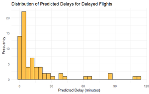 Flight Delay Prediction Using R - GeeksforGeeks