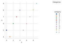 Mastering Seaborn Legends: Splitting into Multiple Columns - GeeksforGeeks