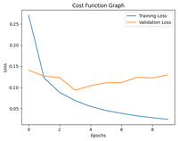 RMSProp Optimizer in Deep Learning | GeeksforGeeks