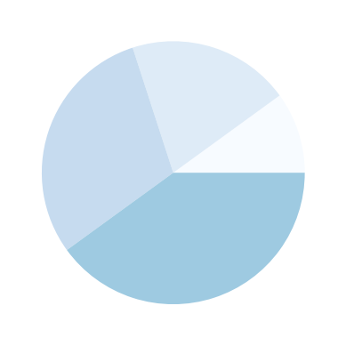 Color Theory to Improve Your Data Visualizations - GeeksforGeeks