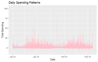 Analyzing Credit Card Transactions using R - GeeksforGeeks
