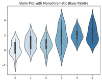 Color Theory to Improve Your Data Visualizations - GeeksforGeeks