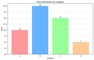 Color Theory to Improve Your Data Visualizations - GeeksforGeeks